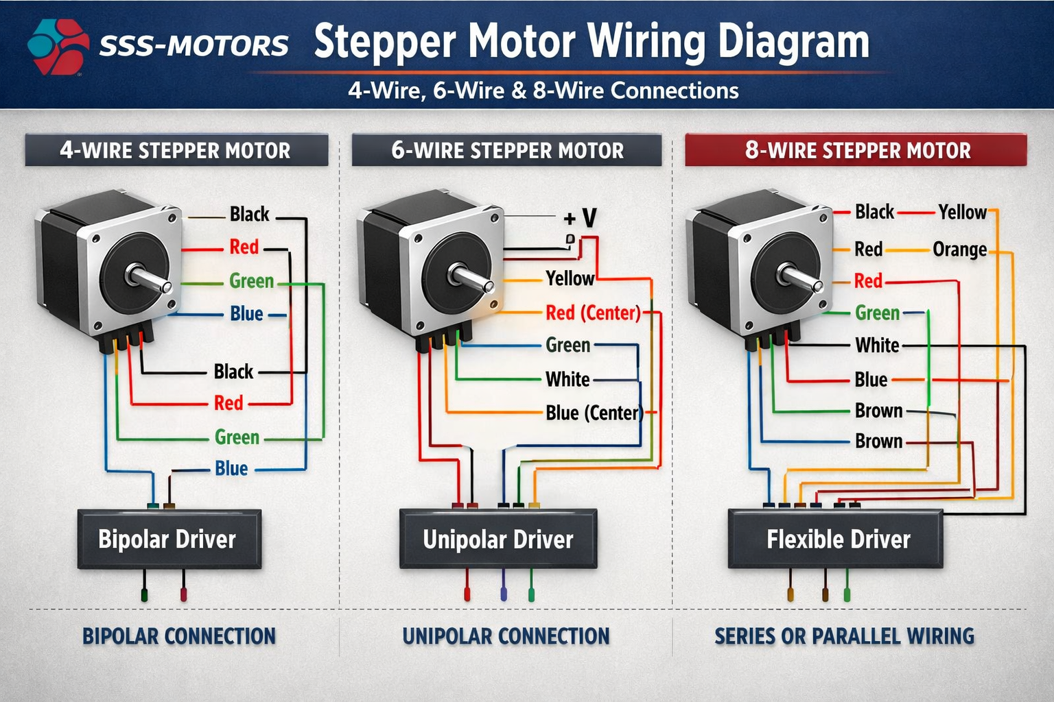 Stepper Motor Wiring Diagram: 4 Wire, 6 Wire, 8 Wire Stepper Motor ...