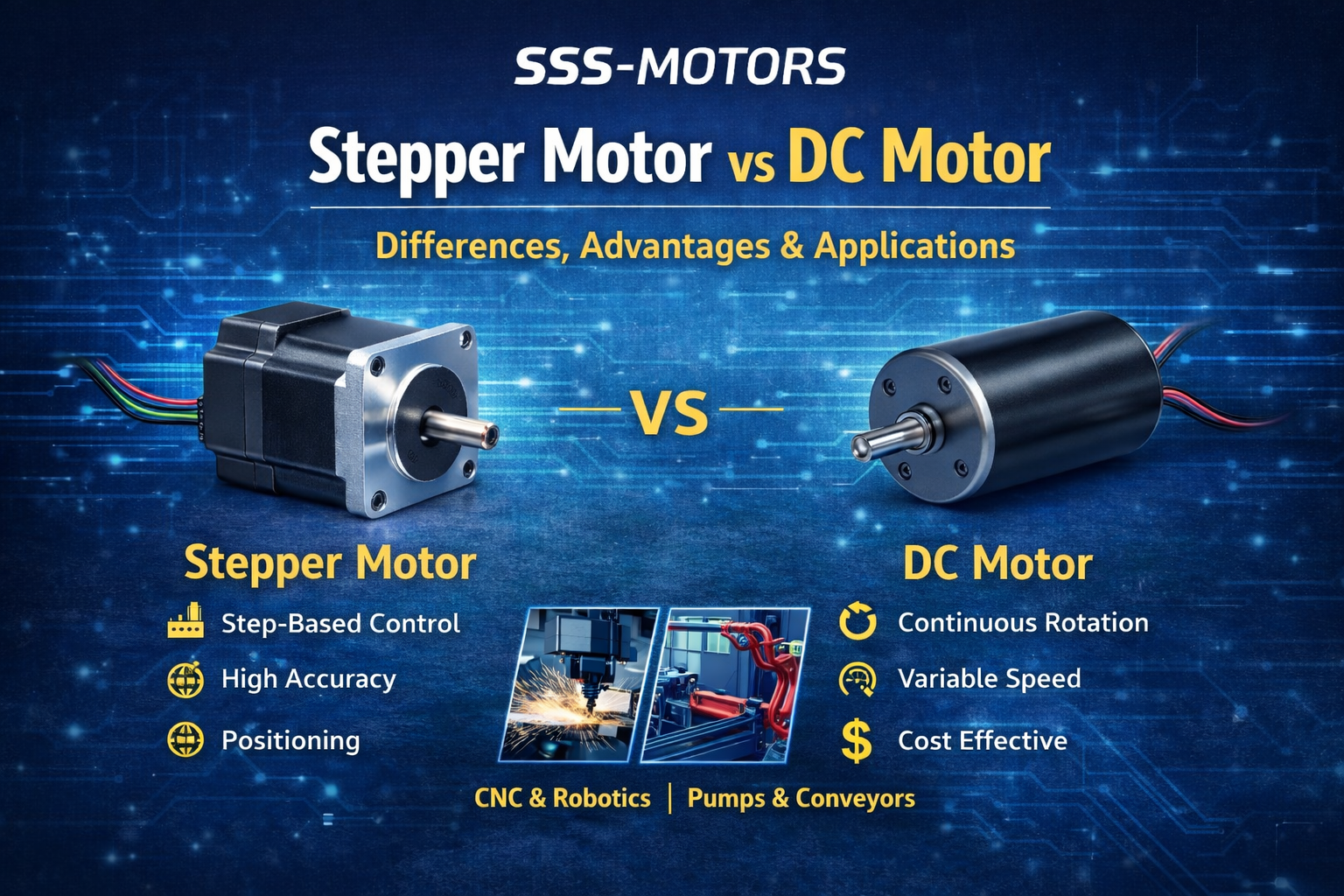 Stepper Motor vs Servo Motor: Key Differences, Pros and Applications